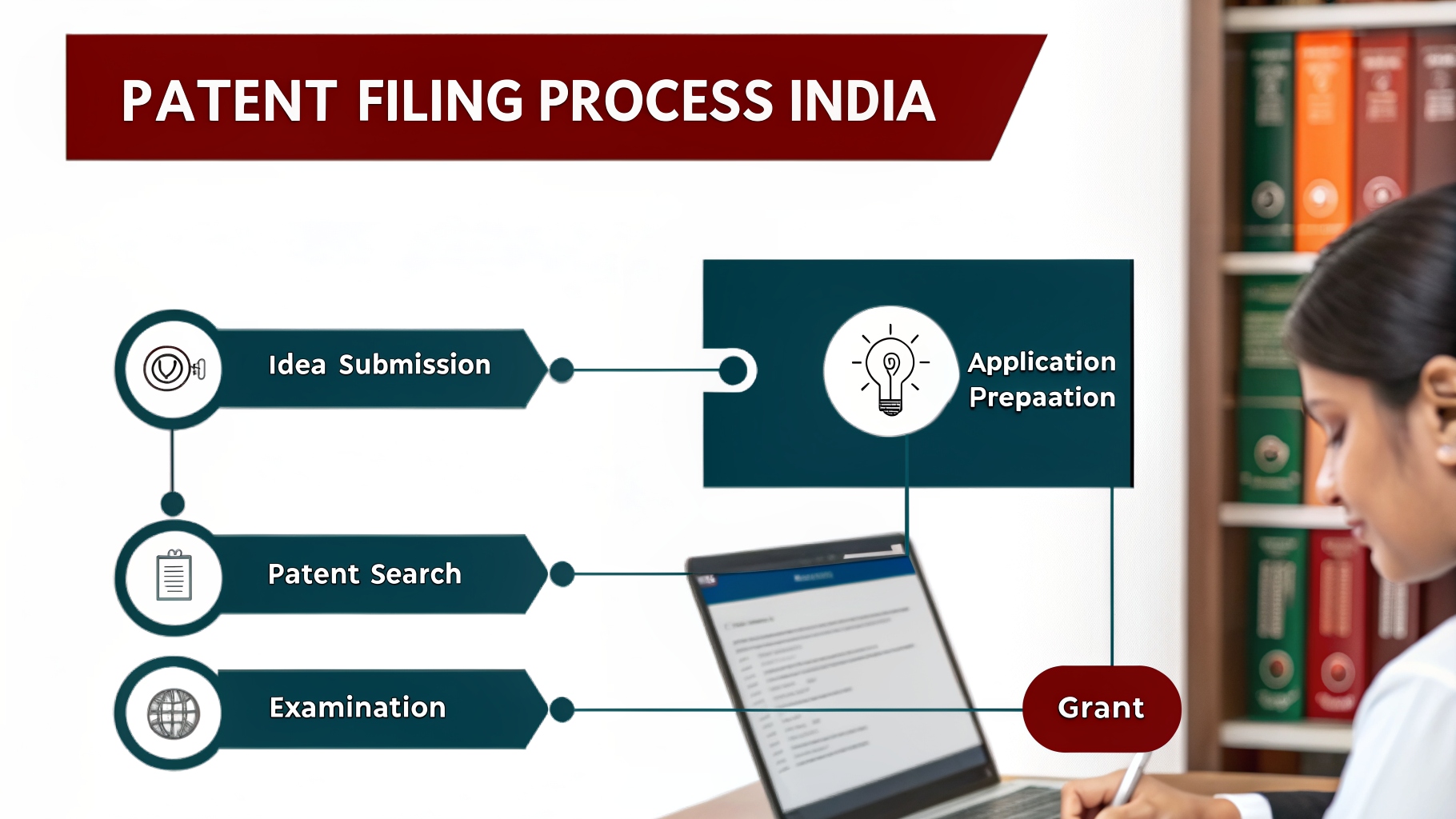 Patent Filing Process